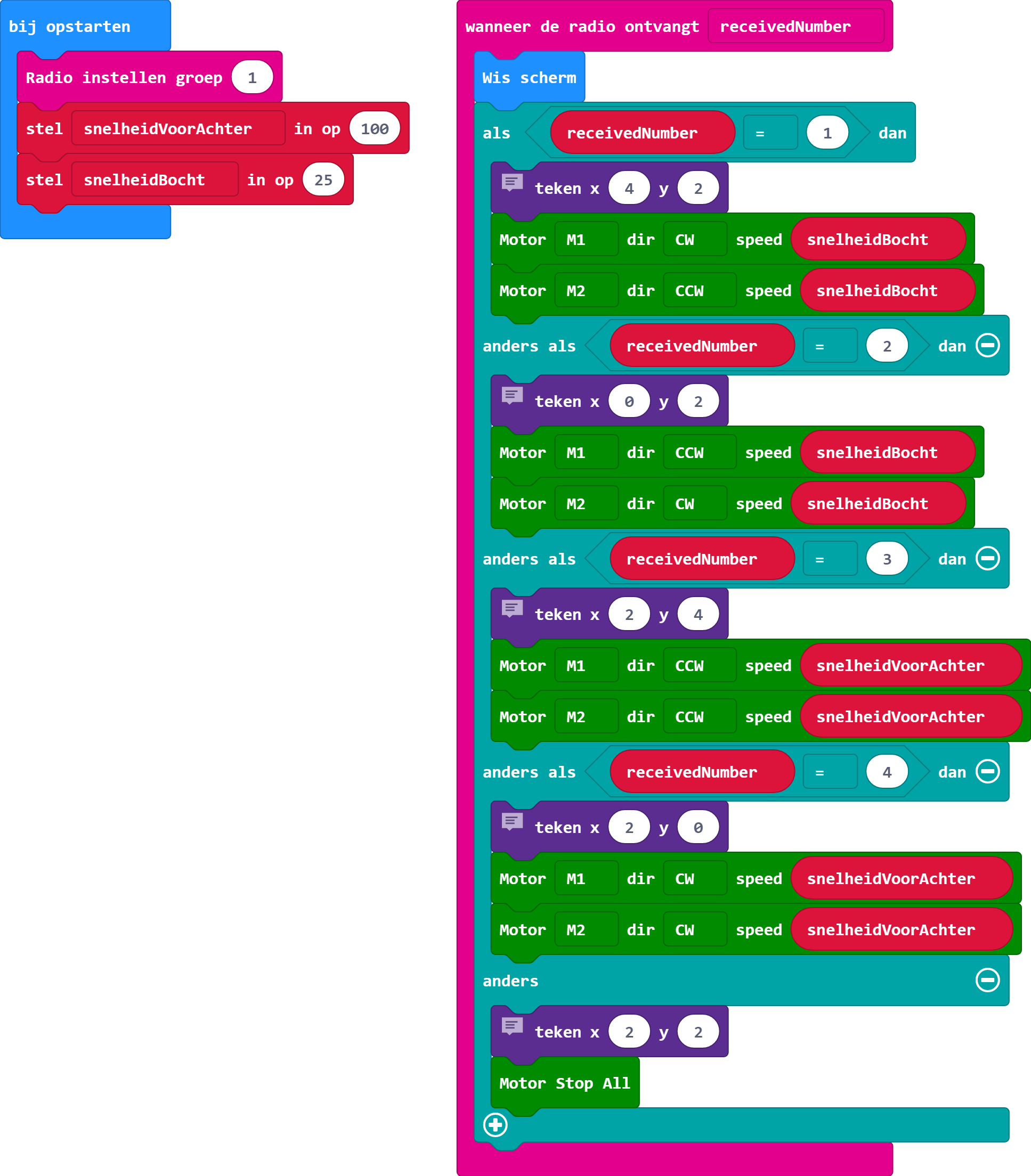 micro:Maqueen – Afstandsbediening met micro:bit (eenvoudig) – CodeKids