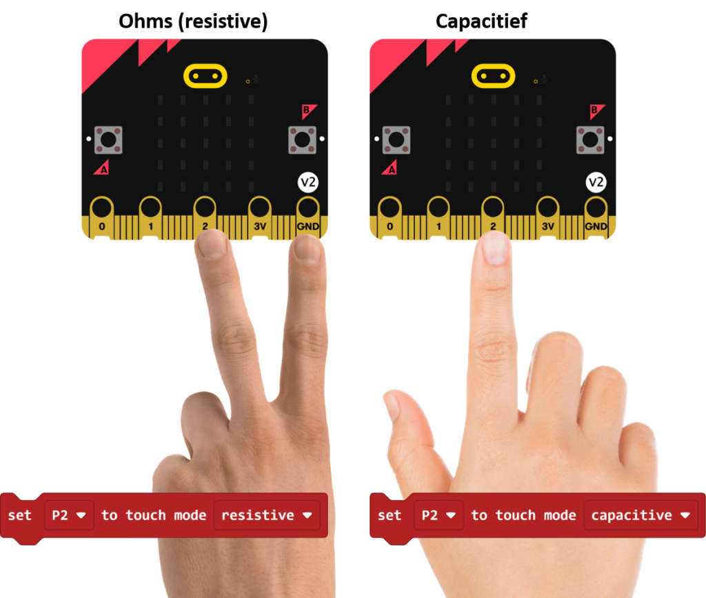Capacitieve schakelaar met micro:bit V2 – CodeKids